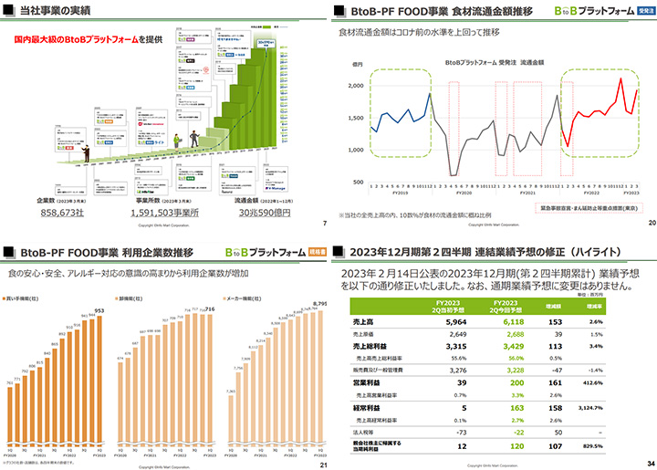 株式会社インフォマートのIR・決算 | 資料の参考デザイン | エンプレス（enpreth）