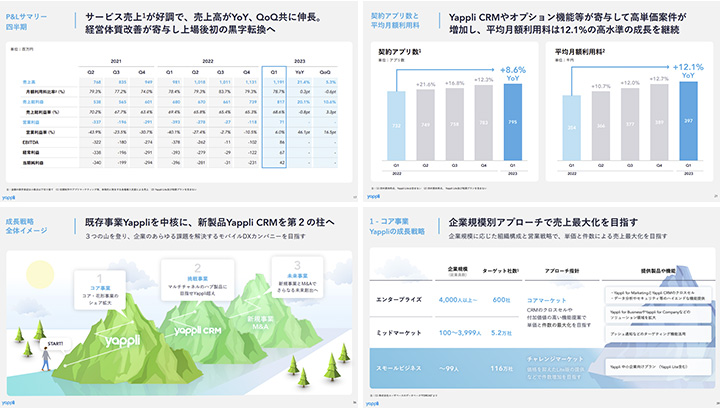 株式会社ヤプリのIR・決算 | 資料の参考デザイン | エンプレス（enpreth）