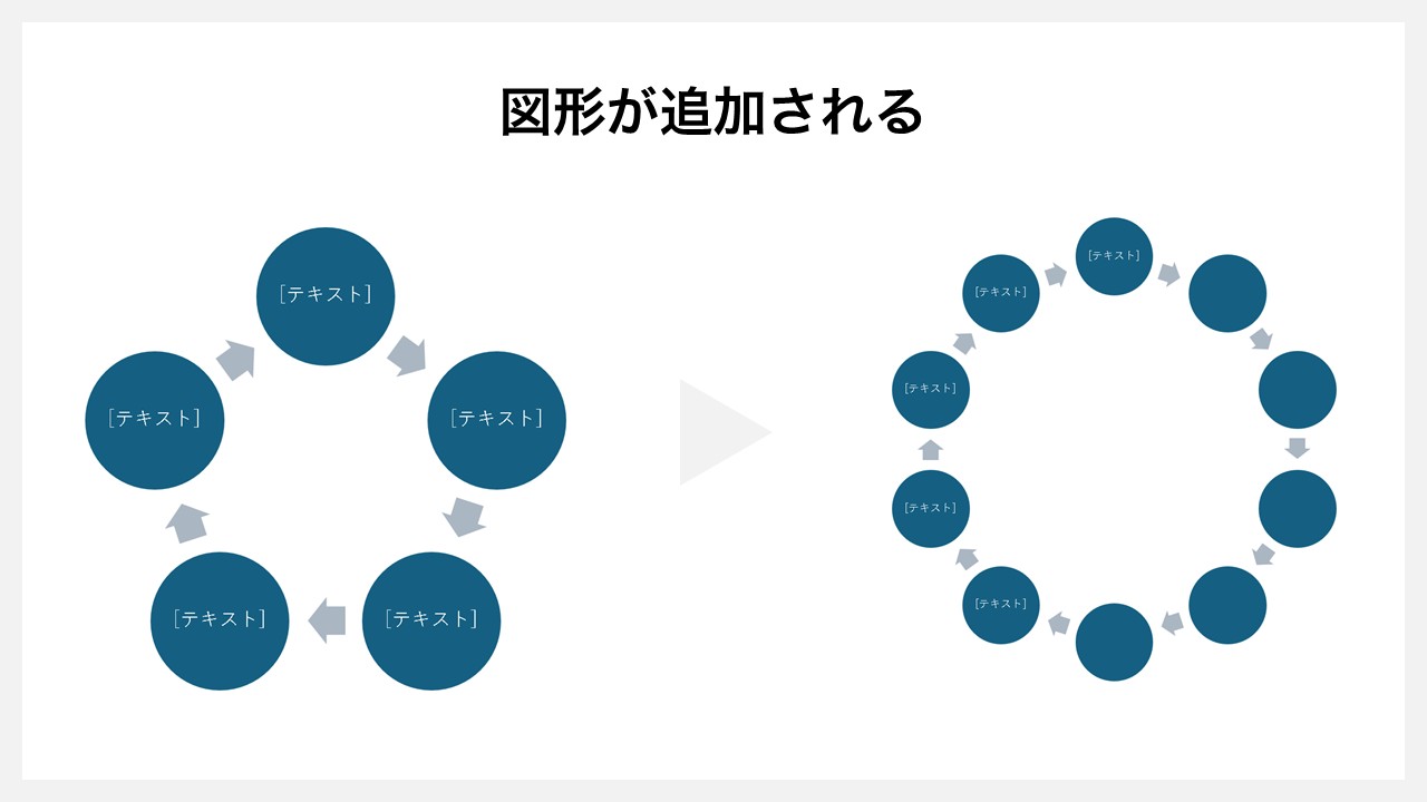 循環図のスライドデザイン | エンプレス（enpreth）