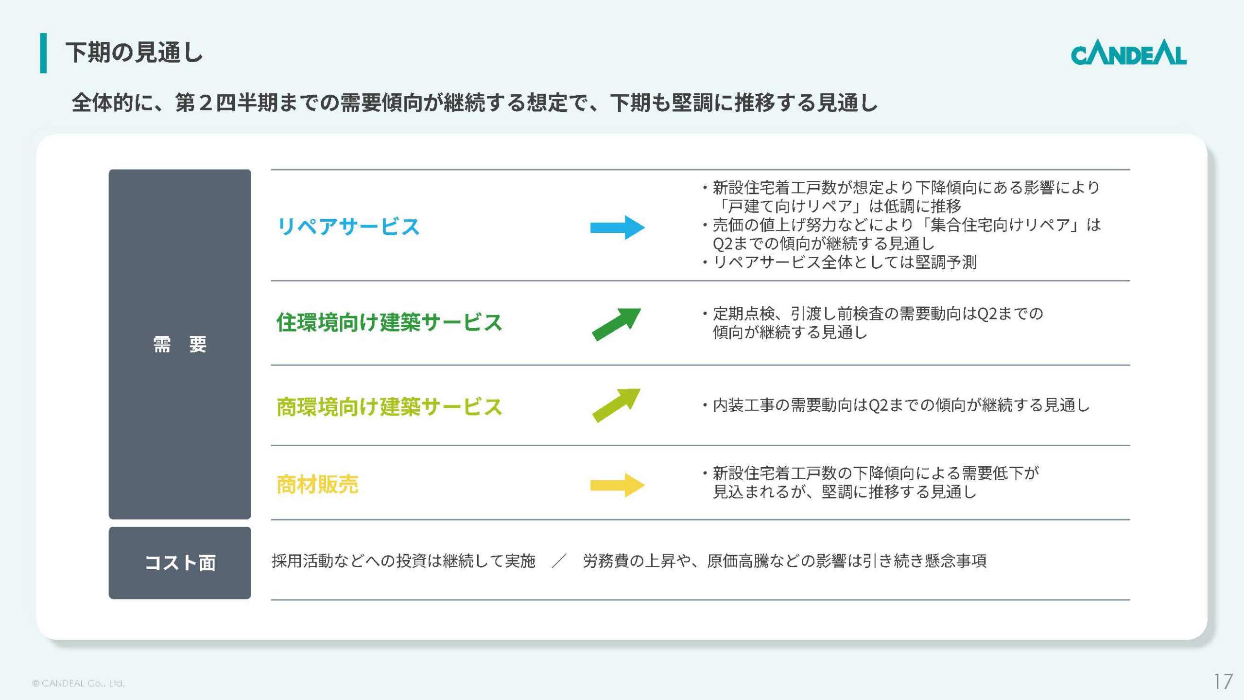 株式会社キャンディルのIR・決算：下期の見通し | 資料の参考デザイン | エンプレス（enpreth）