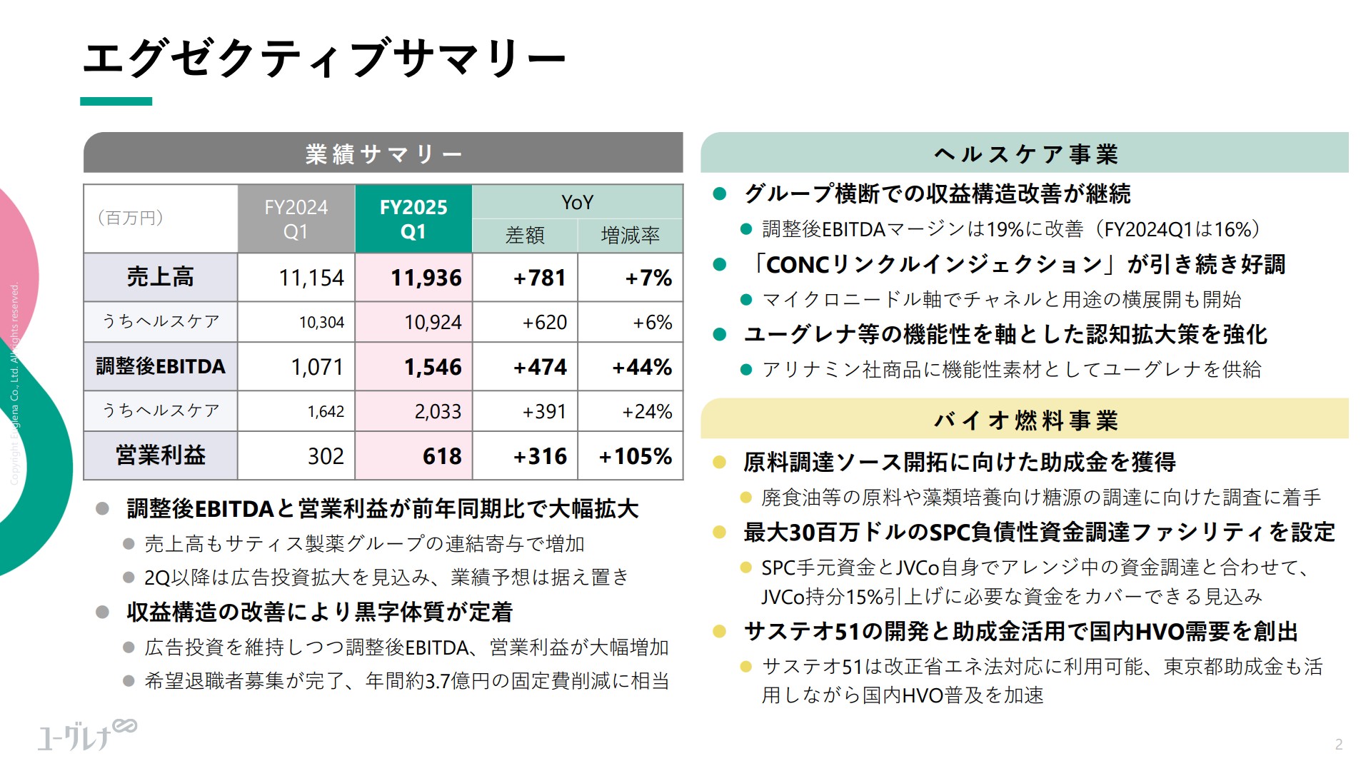 株式会社ユーグレナのIR・決算：エグゼクティブサマリー | 資料の参考デザイン | エンプレス（enpreth）