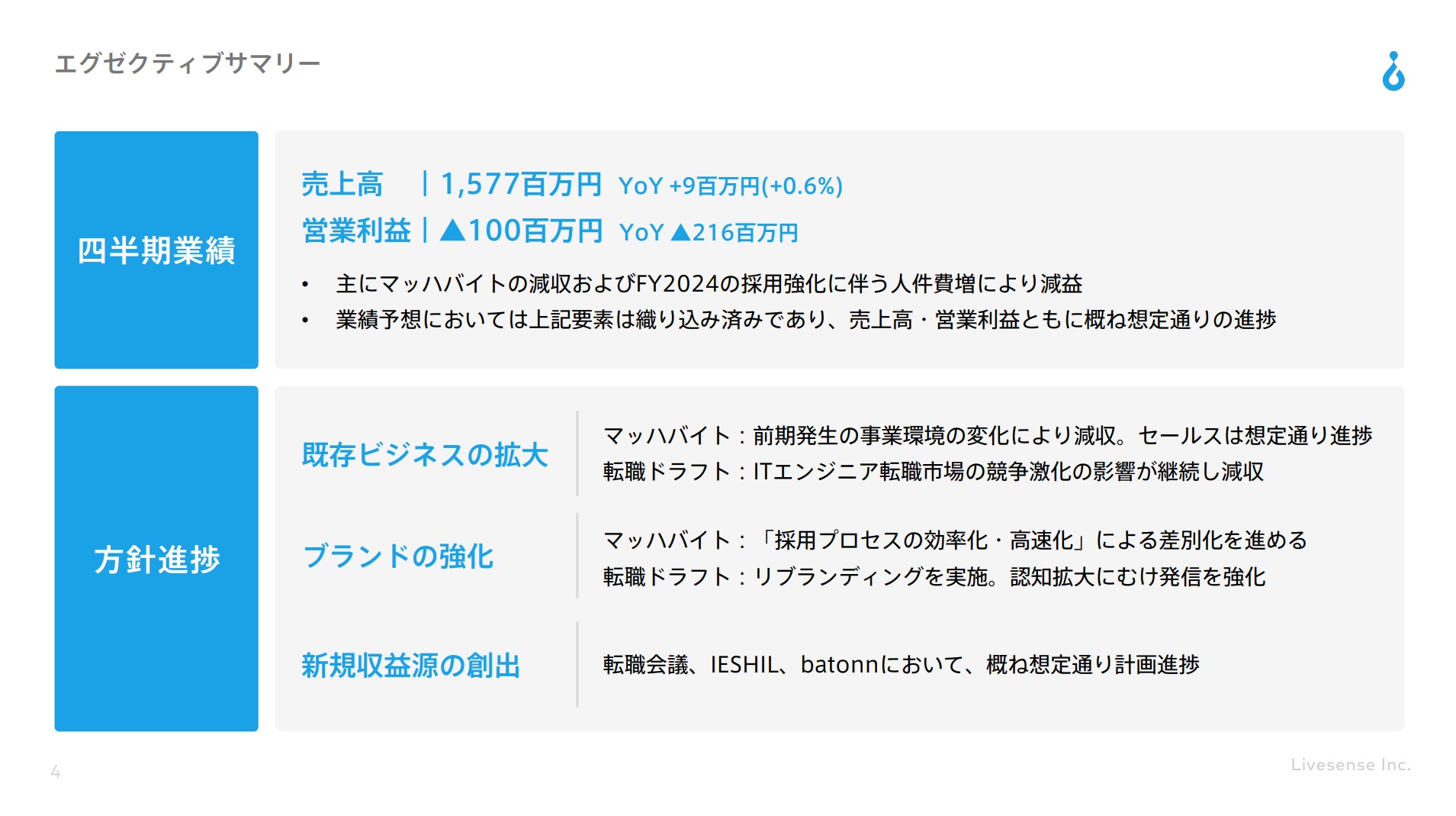 株式会社リブセンスのIR・決算：エグゼクティブサマリー | 資料の参考デザイン | エンプレス（enpreth）