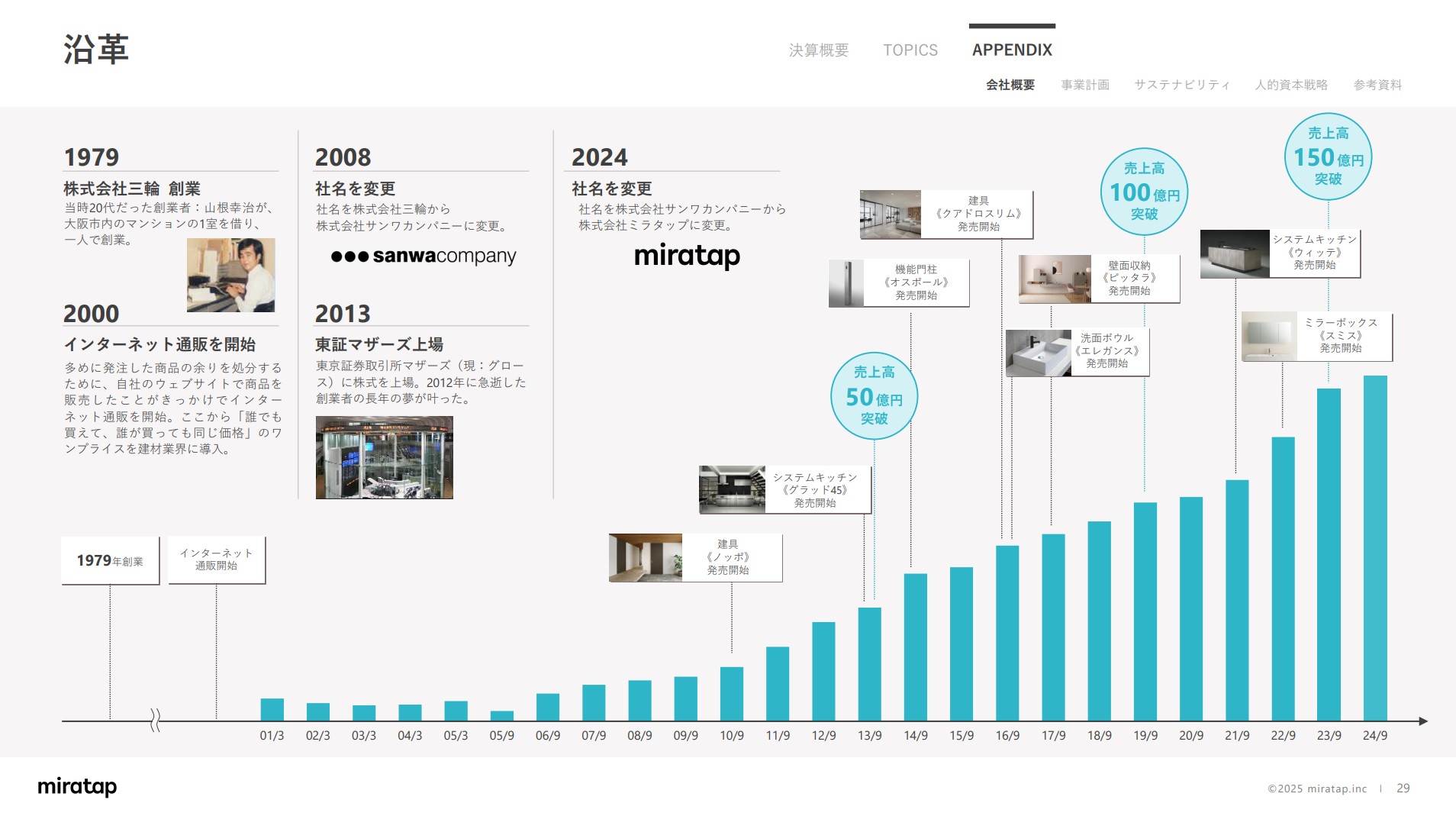 株式会社ミラタップのIR・決算：沿革 | 資料の参考デザイン | エンプレス（enpreth）