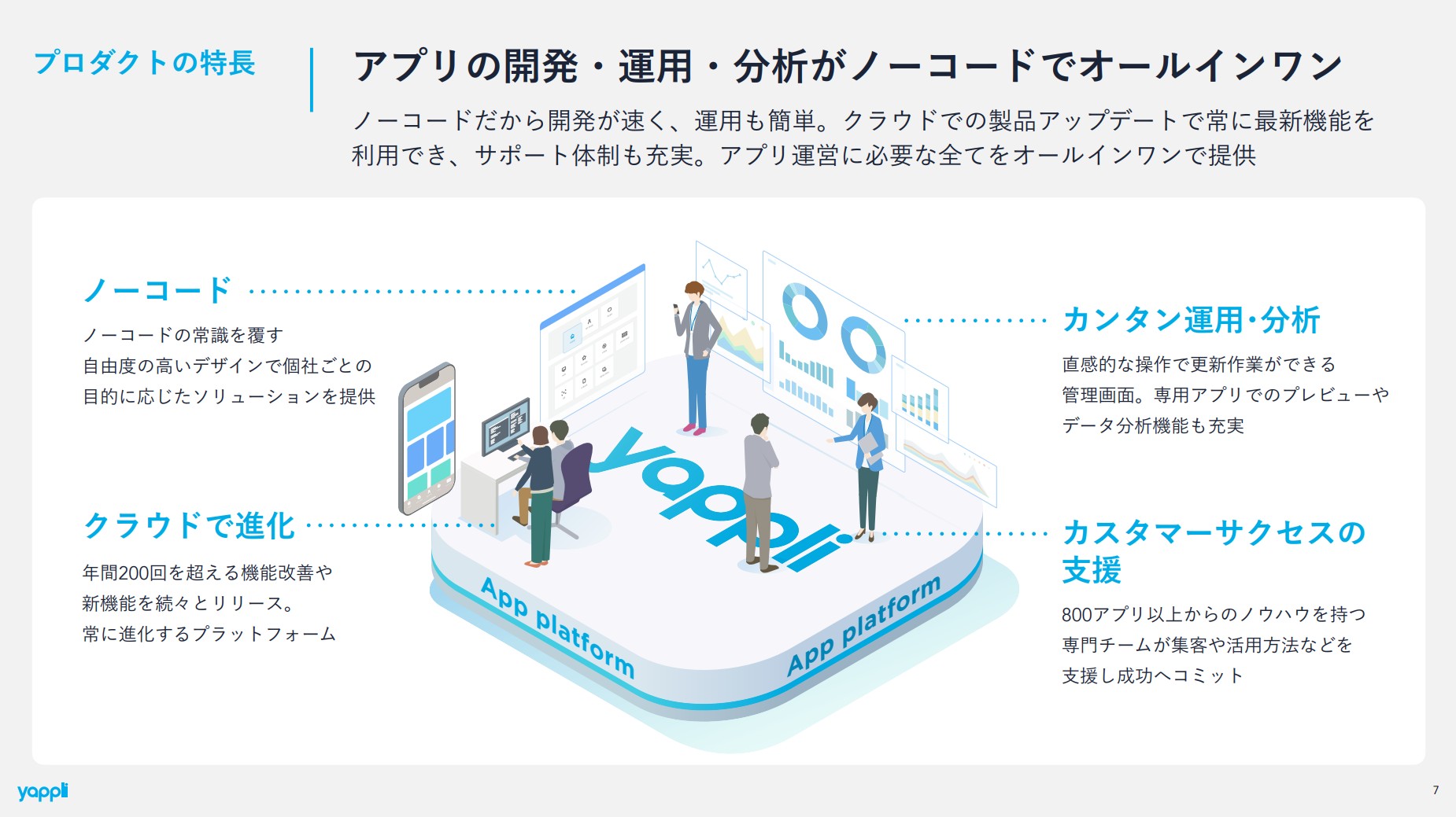 株式会社ヤプリのIR・決算：プロダクトの特徴 | 資料の参考デザイン | エンプレス（enpreth）